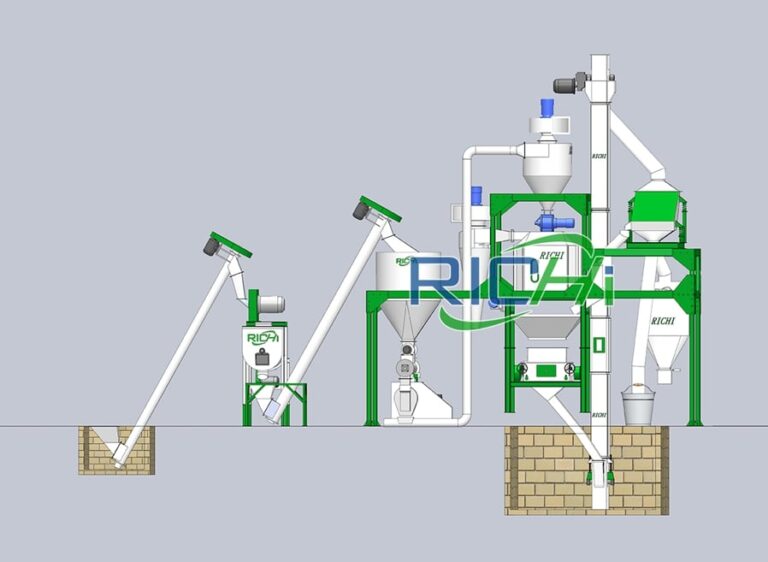 0.5-60T/H Fish Feed Mill Plant with Advanced Technology by RICHI